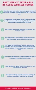 PPT - Wireless Router Setup PowerPoint Presentation, free download - ID ...