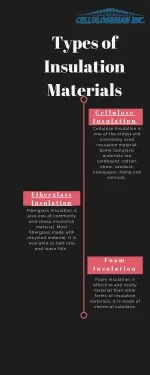 PPT - Different Types of Insulation Materials | Insulation Material ...