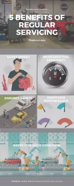 PPT - 5 Exclusive Benefits of Professional Car Servicing PowerPoint ...