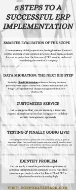 PPT - 5 Steps To A Successful Web Application Development PowerPoint ...