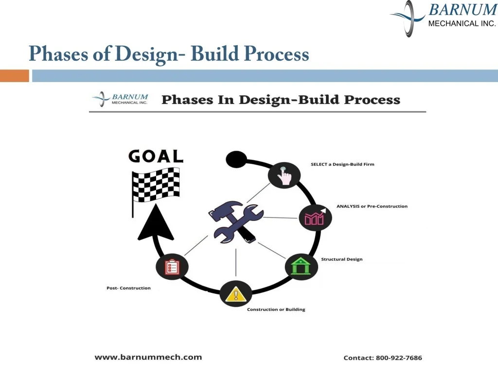 PPT - Phases of Design Build Process | Process Systems - Barnummech ...