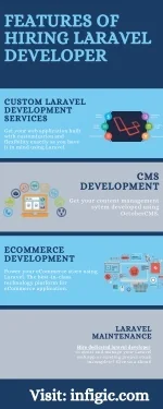 PPT - Hire Laravel Developers PowerPoint Presentation, free download - ID:7683615