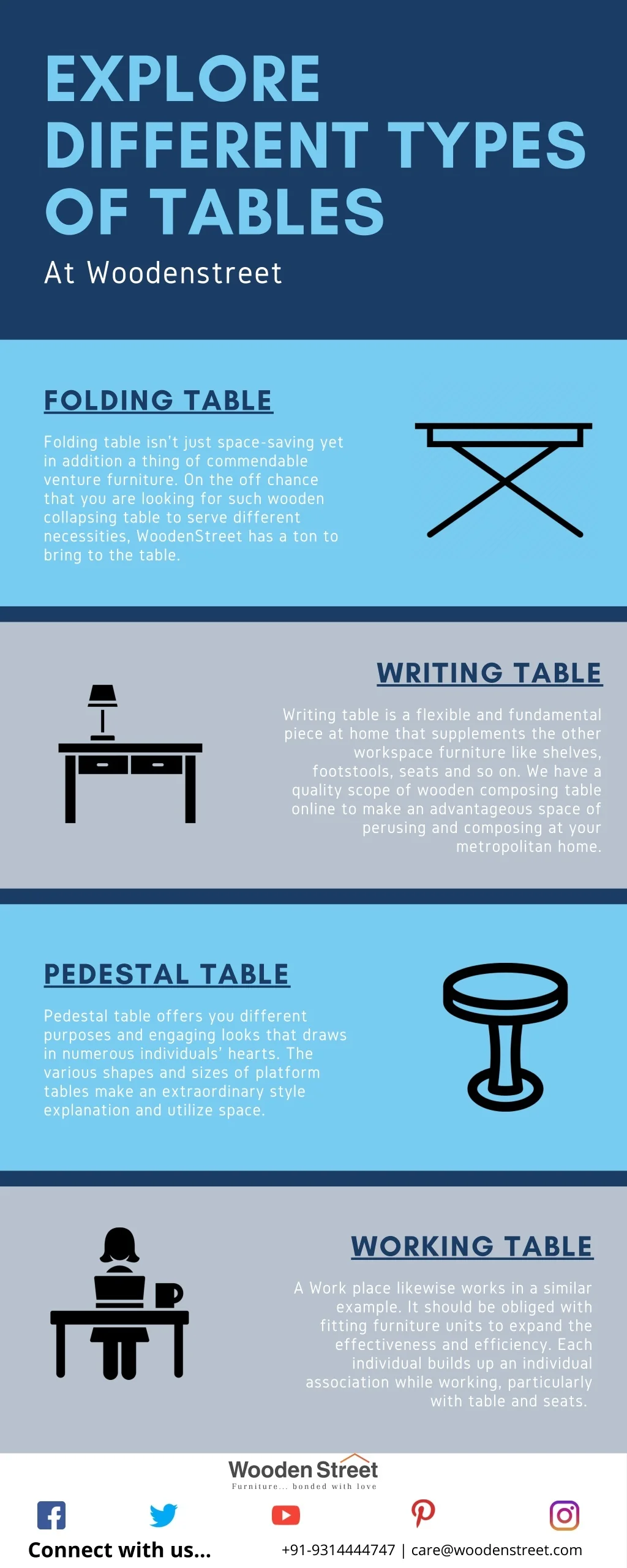 PPT - Explore Different Types of Tables at WoodenStreet PowerPoint ...