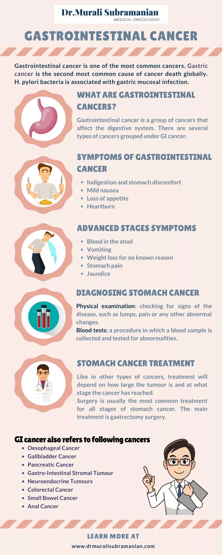Ppt Best Doctor For Gastrointestinal Cancer In Bangalore Dr Murali
