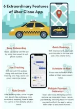 PPT - eSiteWorld Uber Clone - Admin Panel Features PowerPoint Presentation - ID:7898726