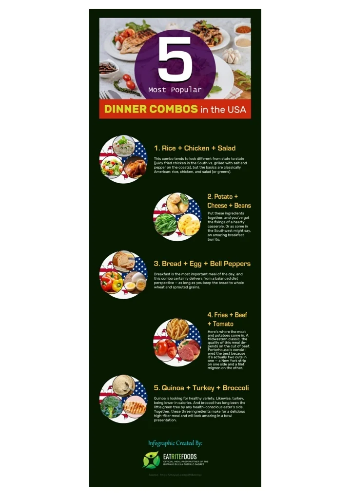PPT - 5 Most Popular Dinner Combos in The USA PowerPoint Presentation ...