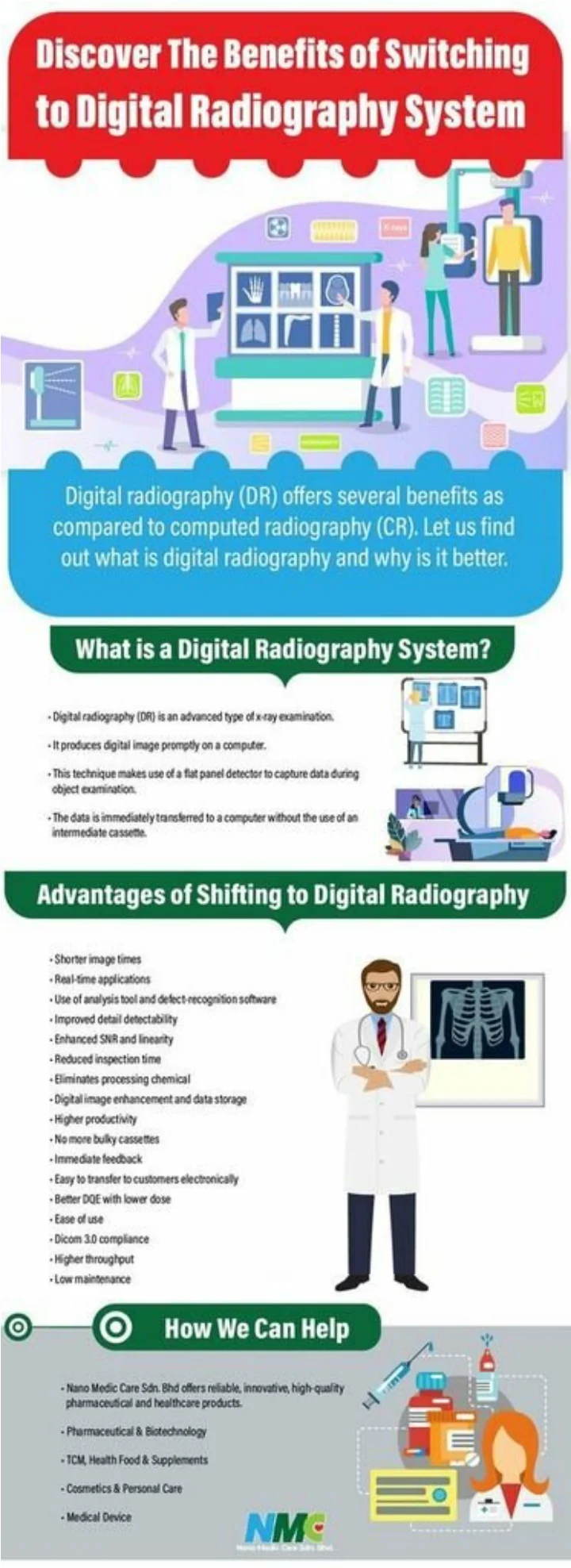 Benefits Of Digital Radiography – YNAK
