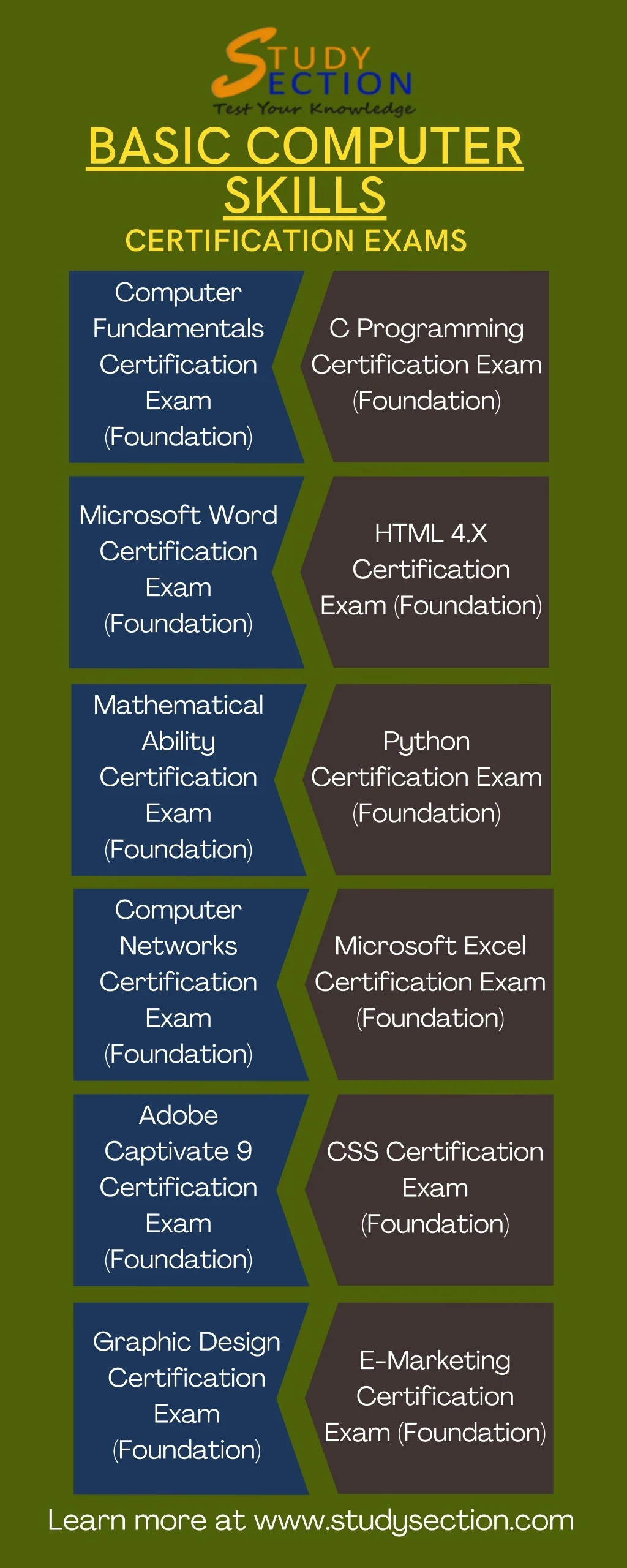 PPT - Basic Computer Skills Certification Exams | Students | Online ...