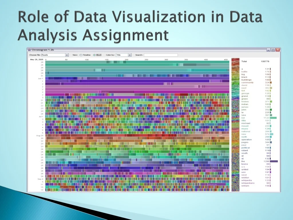PPT - Role of Data Visualization in Data Analysis Assignment PowerPoint Presentation - ID:10575523