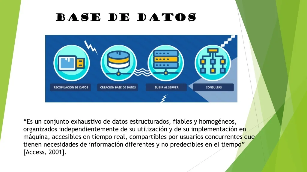 PPT - Base de datos PowerPoint Presentation, free download - ID:10643962