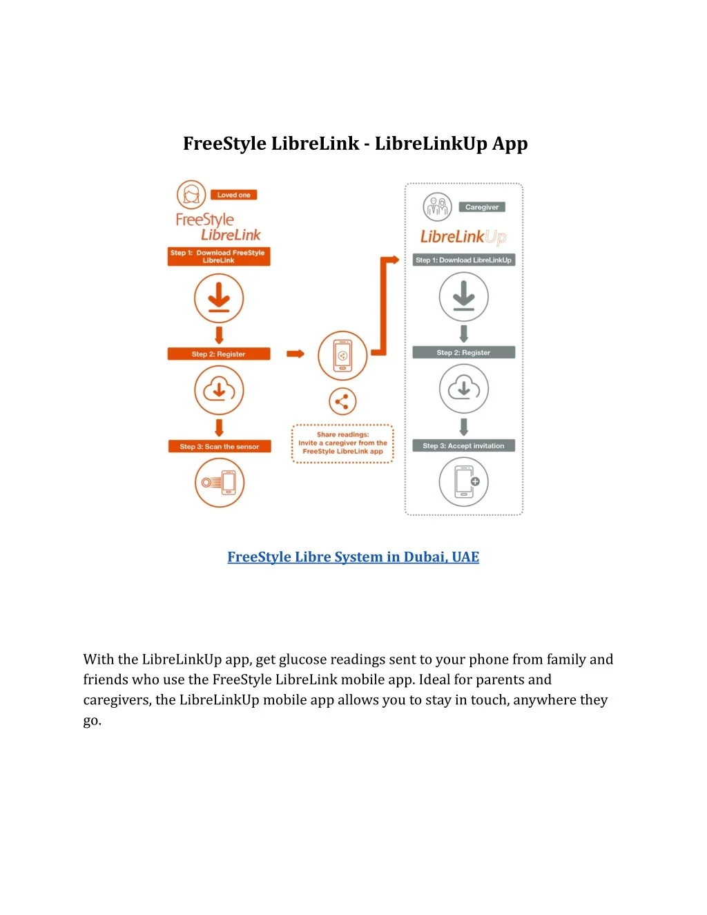 PPT - FreeStyle LibreLink - LibreLinkUp App PowerPoint Presentation ...