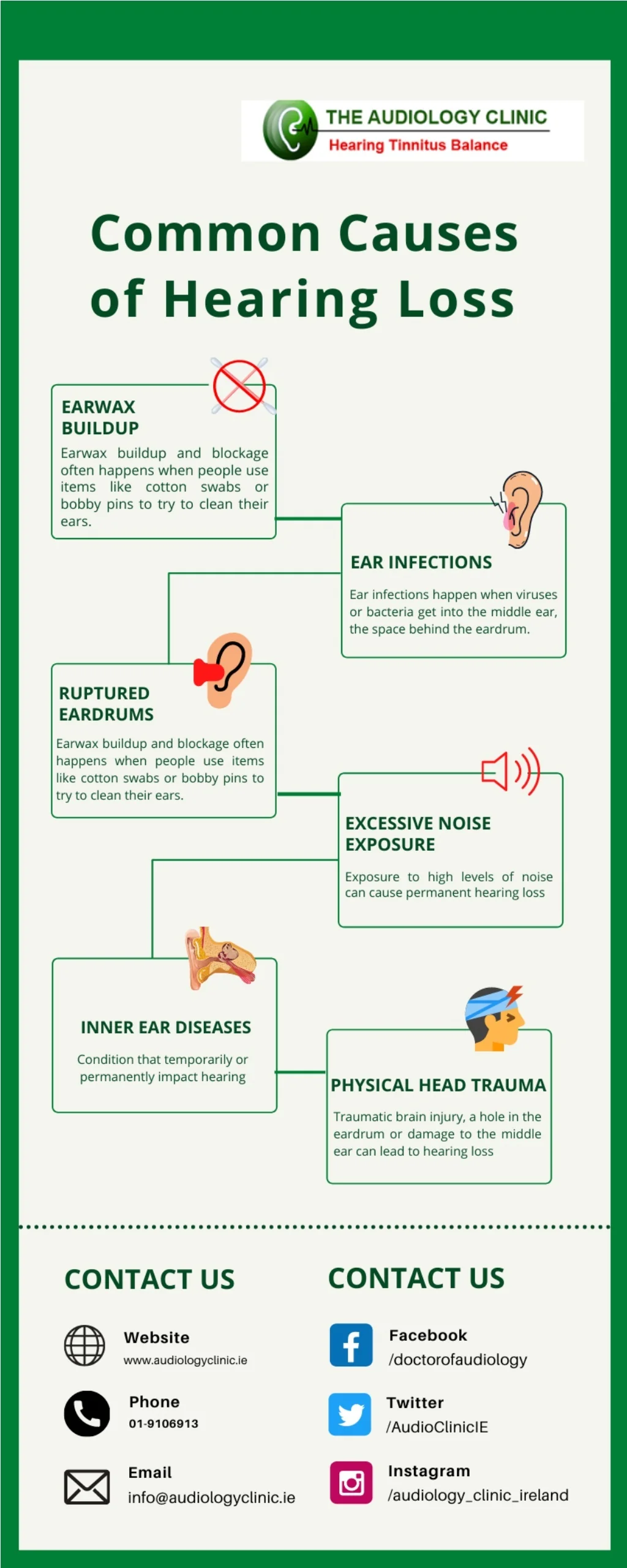 PPT - Common Causes of Hearing Loss PowerPoint Presentation, free ...