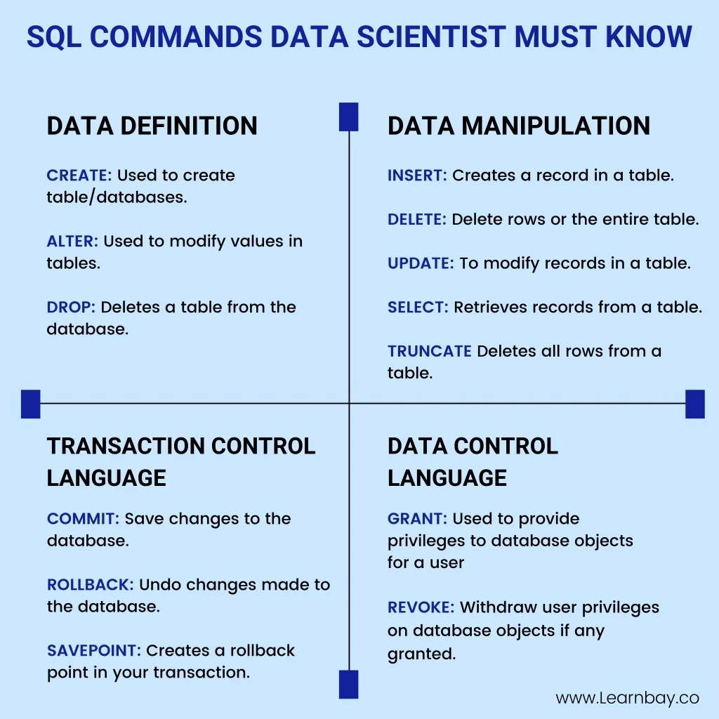 PPT - SQL COMMANDS DATA SCIENTIST MUST KNOW PowerPoint Presentation ...