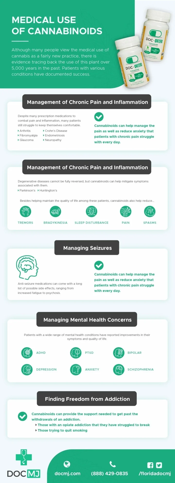 PPT - Explore Some Of The Most Popular Medicinal Uses For Cannabinoids ...