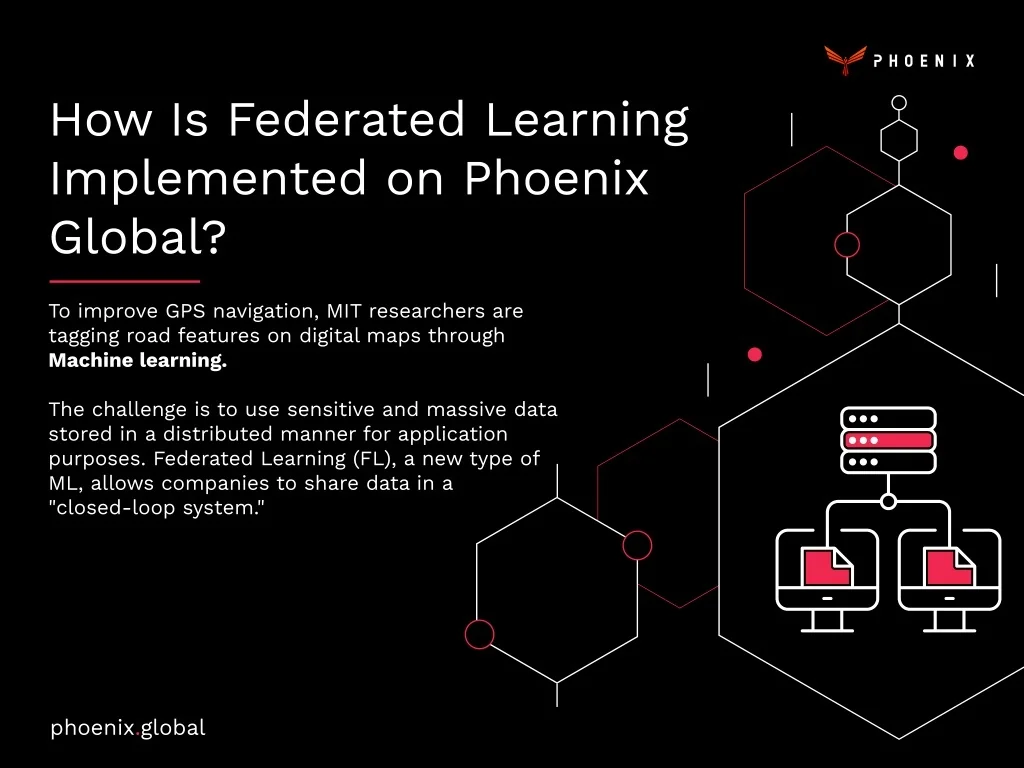 PPT - What’s Federated Learning & How it's Implemented on Phoenix ...