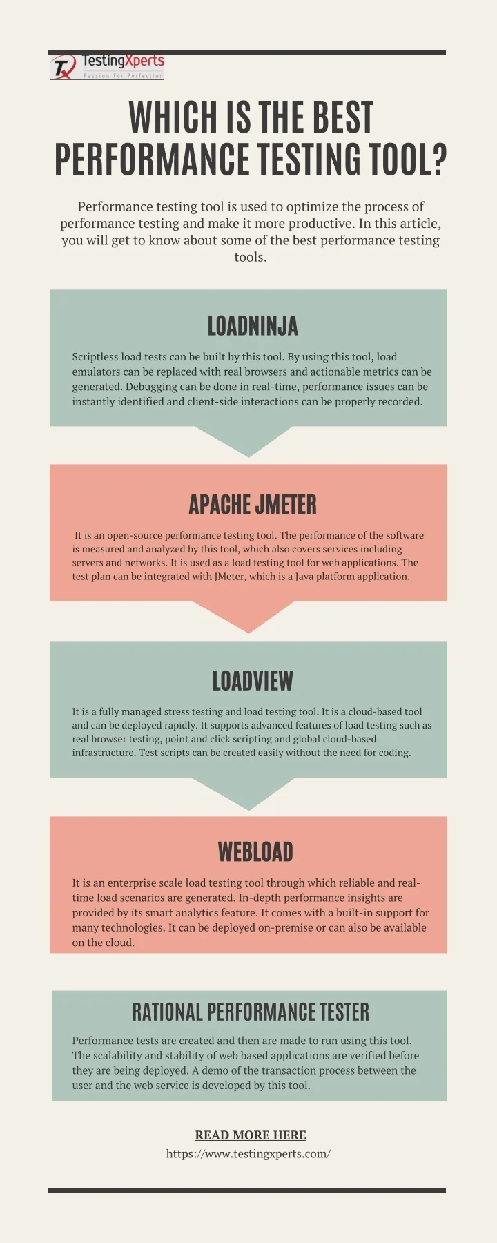 PPT Which Is The Best Performance Testing Tool PowerPoint
