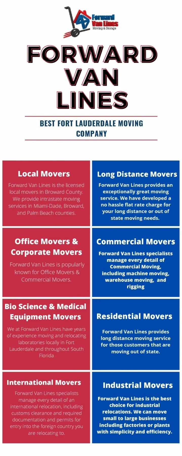 PPT - Fort Lauderdale Moving Company - Forward Van Lines PowerPoint ...