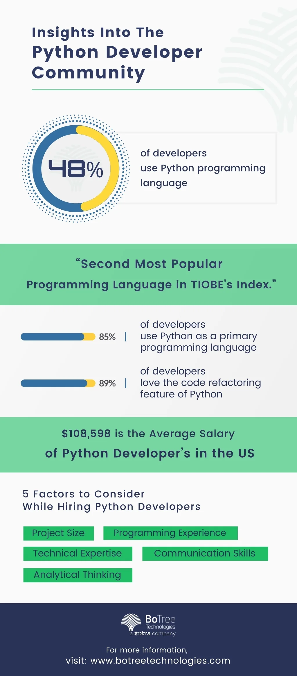 PPT - Insights Into The Python Developer Community PowerPoint ...
