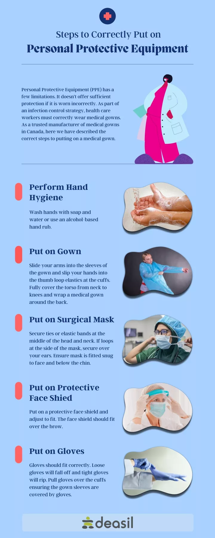PPT - Steps to Correctly Put on Personal Protective Equipment ... PPT - Steps to Correctly Put on Personal Protective Equipment ...