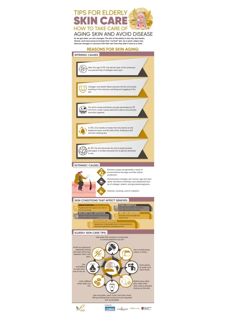 PPT - Tips for Elderly Skin Care: How to Take Care of Aging Skin and ...