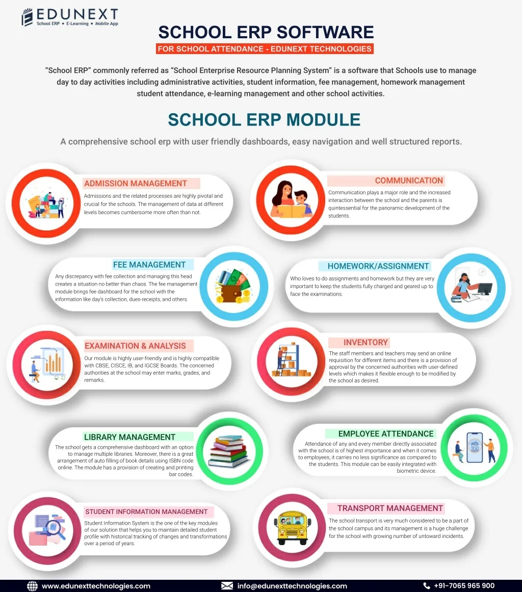 PPT - SCHOOL ERP Software PowerPoint Presentation, free download - ID ...