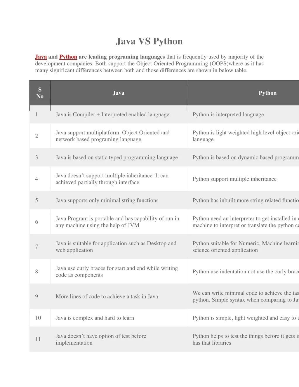 PPT - Java VS Python PowerPoint Presentation, free download - ID:11031850