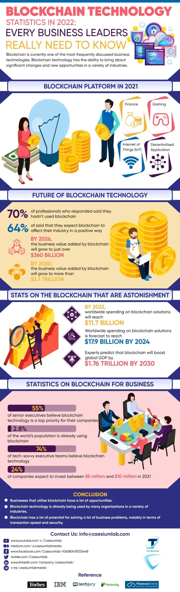 PPT - Blockchain Technology Statistics: Every Business Leaders Really ...