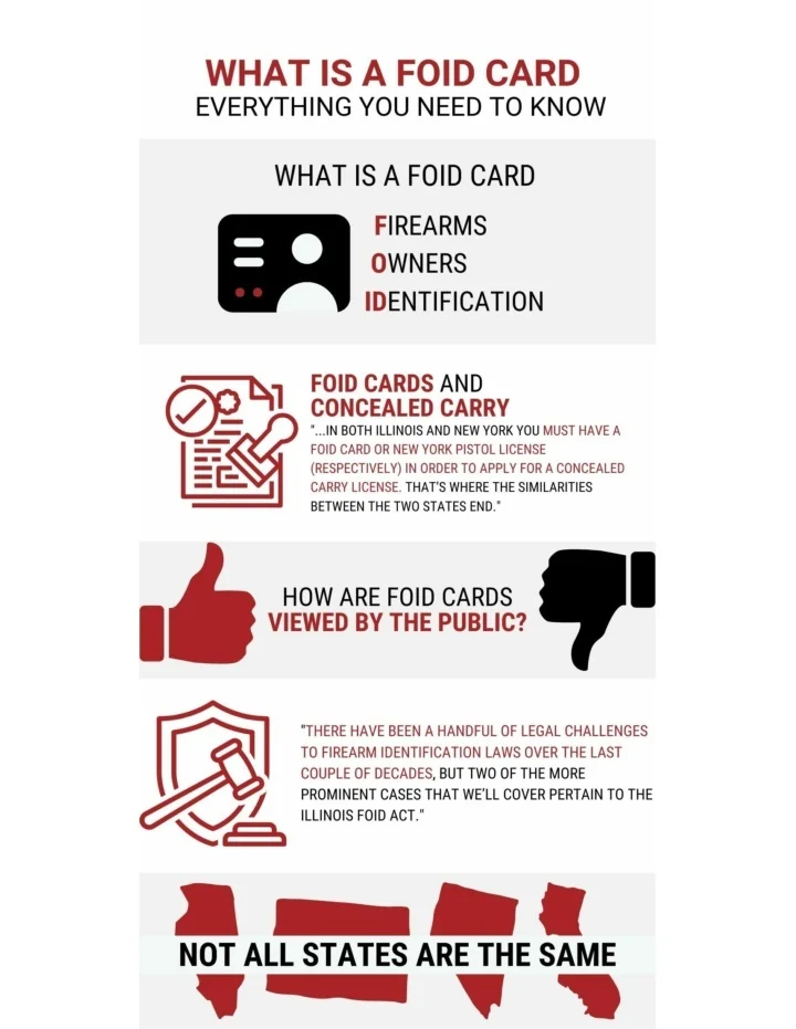 PPT - What Is A FOID Card - Everything You Need To Know | Legal Heat ...