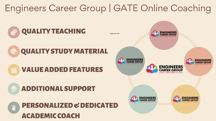 PPT - BEST GATE COACHING IN CHANDIGARH PowerPoint Presentation, free ...