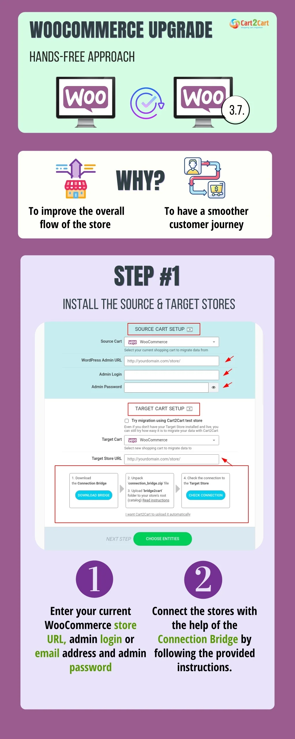 PPT - How to Upgrade WooCommerce. 2022 All In On Guide PowerPoint ...