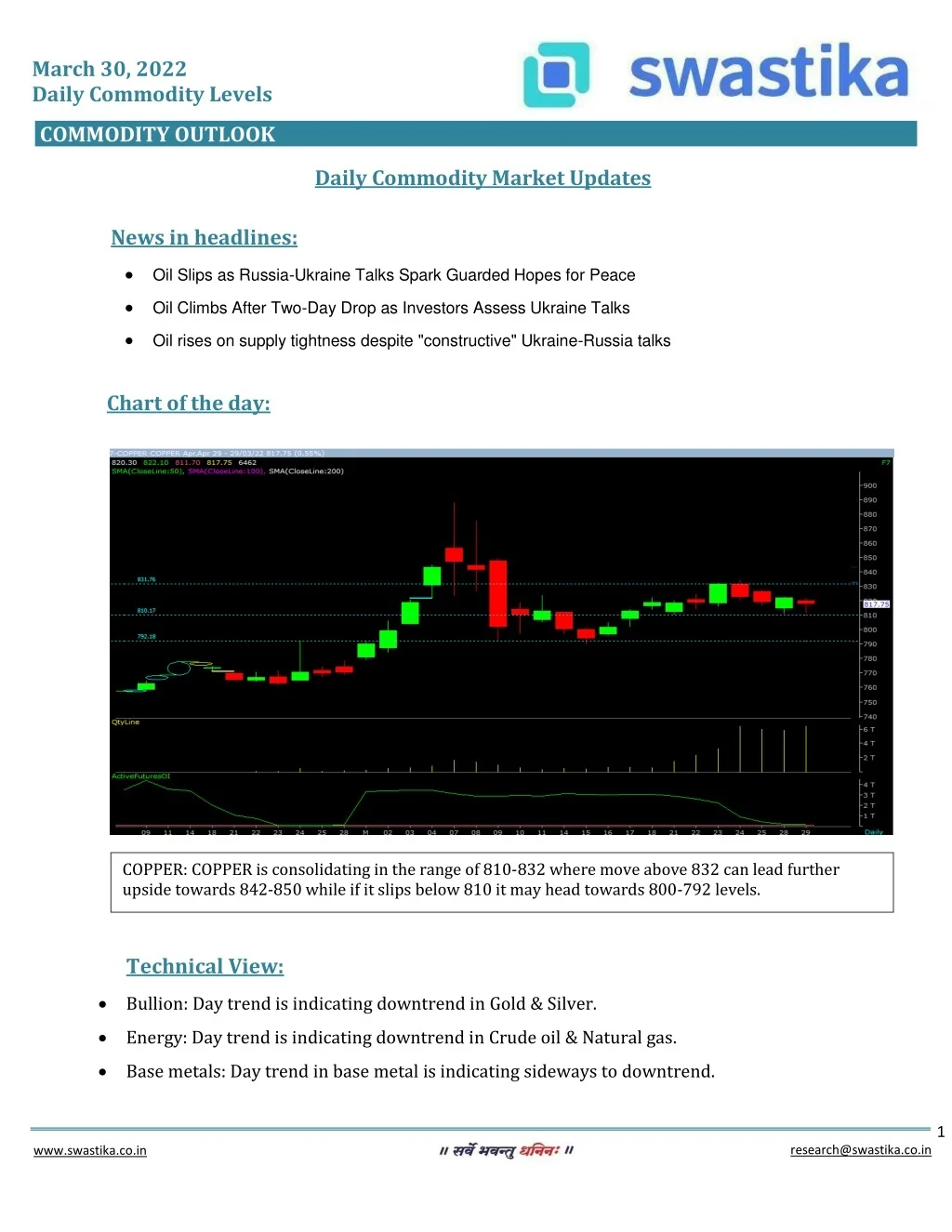 PPT - Commodity daily levels (30-March) PowerPoint Presentation, free ...