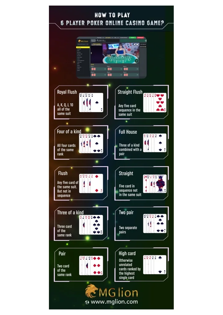 PPT - How-to-Play-6-Player-Poker Online PowerPoint Presentation, free ...