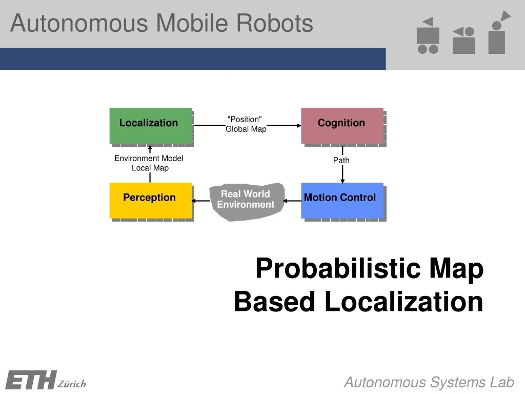 PPT - Probabilistic Localization Methods in Mobile Robots PowerPoint ...