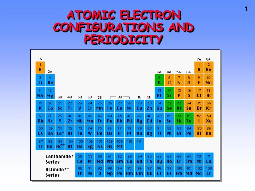 PPT - ATOMIC ELECTRON CONFIGURATIONS AND PERIODICITY PowerPoint ...