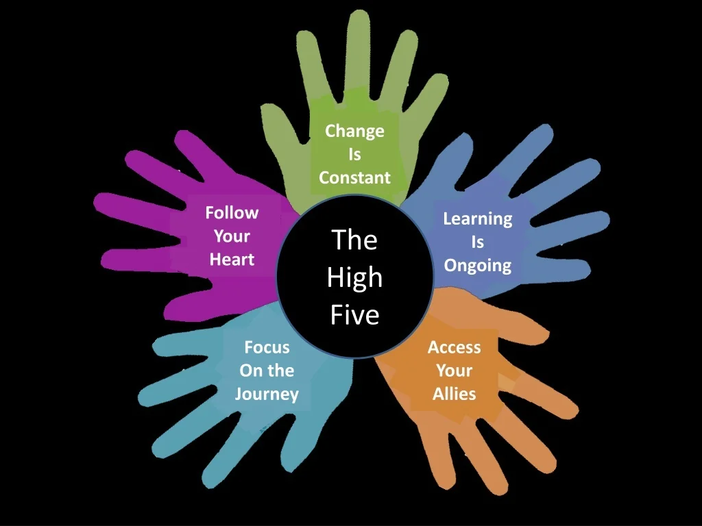 PPT - Change Is Constant PowerPoint Presentation, free download - ID ...