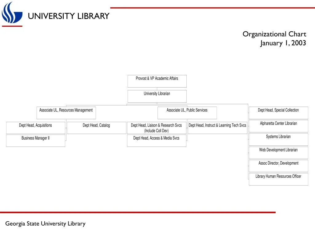 PPT - Transformation of Georgia State University Library: Evolution ...