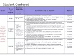PPT - Module 4-C Student-centered Instructional Methods PowerPoint ...