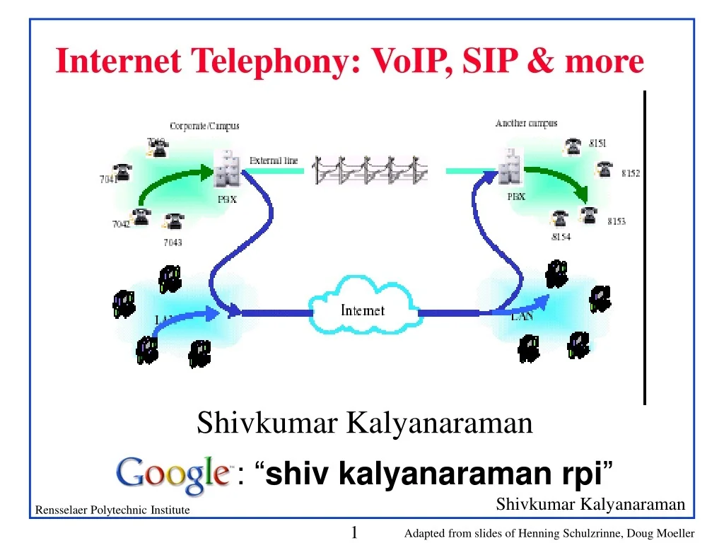 PPT - Exploring VoIP Technology: A Convergence in Telephony ...