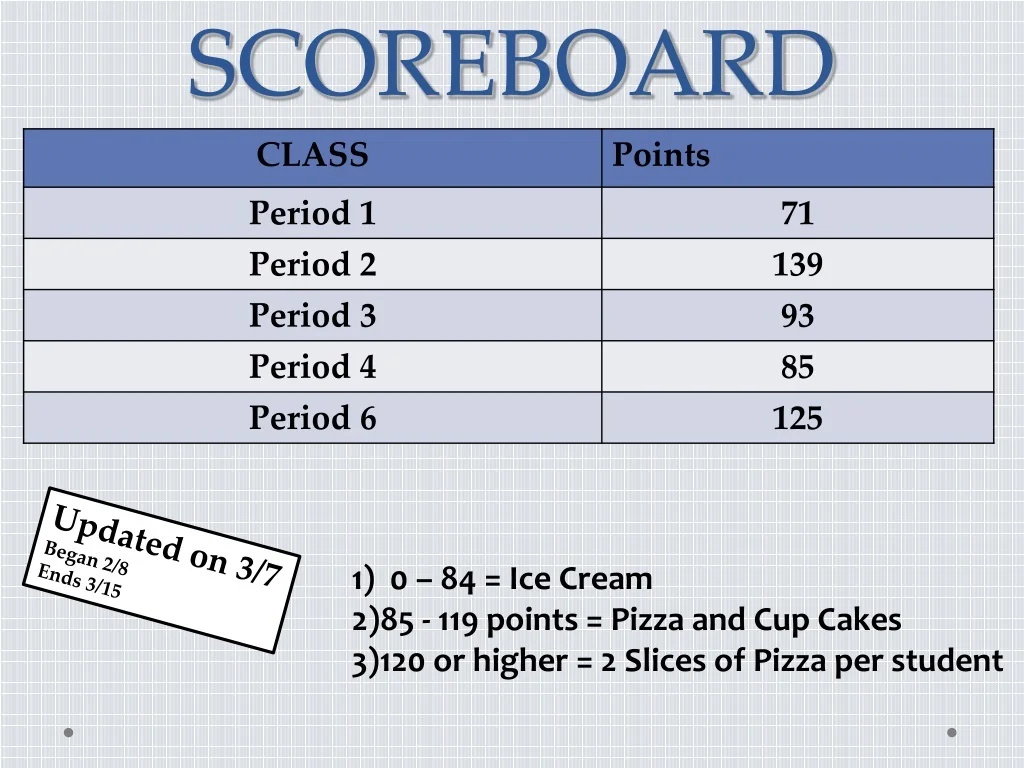 PPT - SCOREBOARD PowerPoint Presentation, free download - ID:9302591