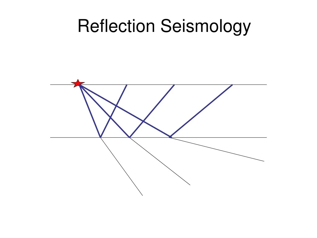 PPT - Reflection Seismology: Mid-point Coordinates and Rock Interfaces ...