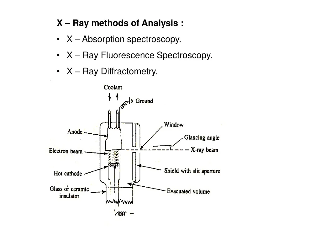 PPT - Comprehensive Overview of X-Ray Methods & Analysis PowerPoint ...