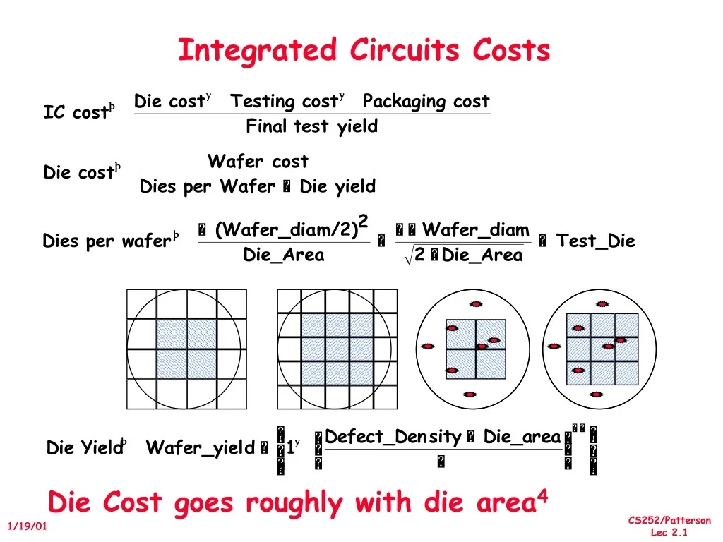 PPT - IC Manufacturing Costs & Computer Architecture Trends PowerPoint ...