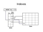 PPT - Database Indexes PowerPoint Presentation, free download - ID:1697024