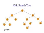 PPT - AVL Tree Example: Insert 14, 17, 11, 7, 53, 4, 13 into an empty ...