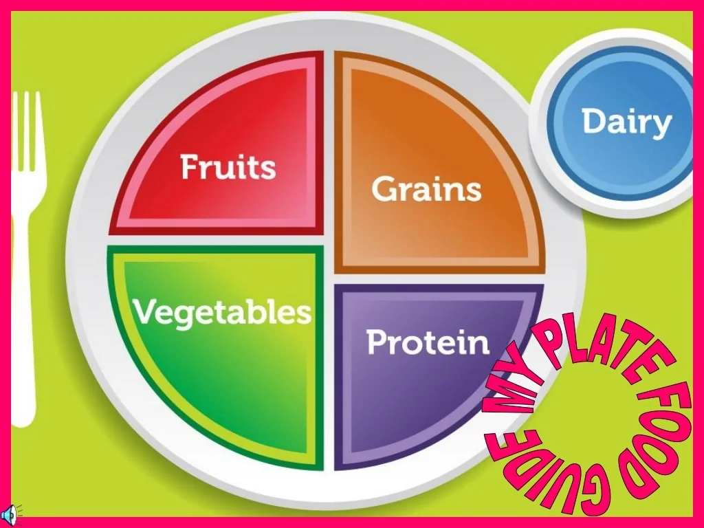 PPT - MY PLATE FOOD GUIDE PowerPoint Presentation, free download - ID ...