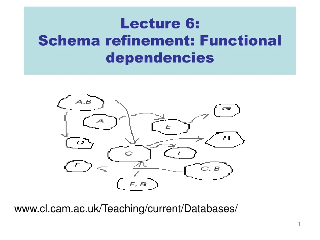 PPT - Functional Dependency Theory in Database Schema Refinement PowerPoint Presentation - ID ...