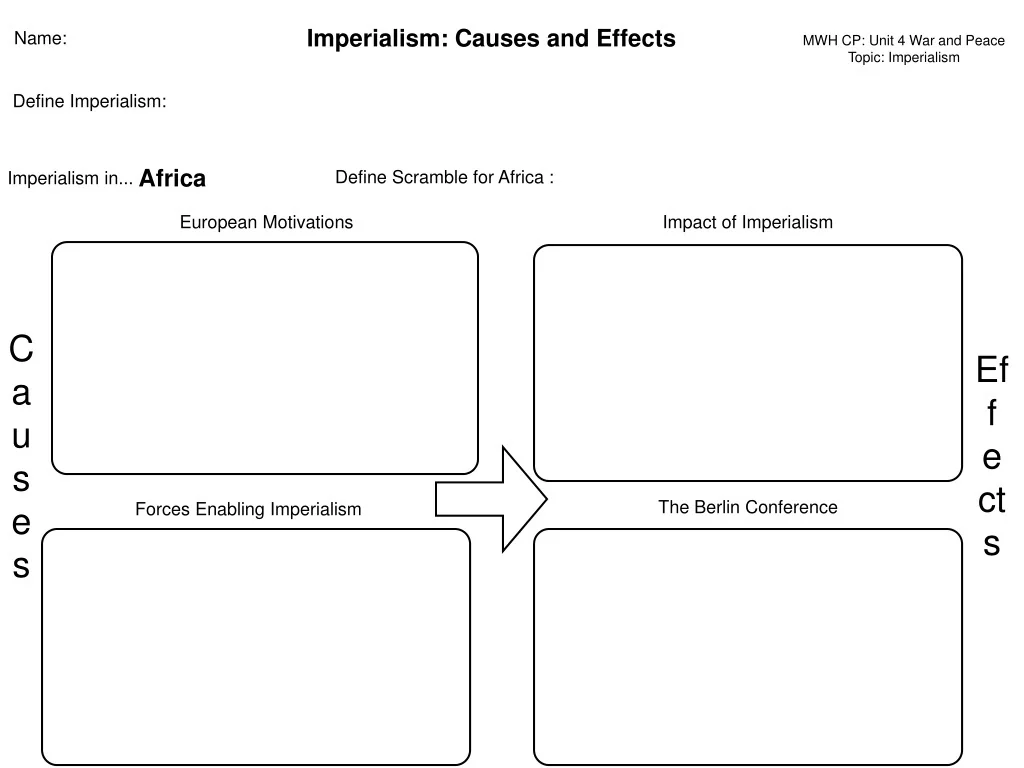 PPT - Imperialism: Causes, Effects, and Motivations PowerPoint ...