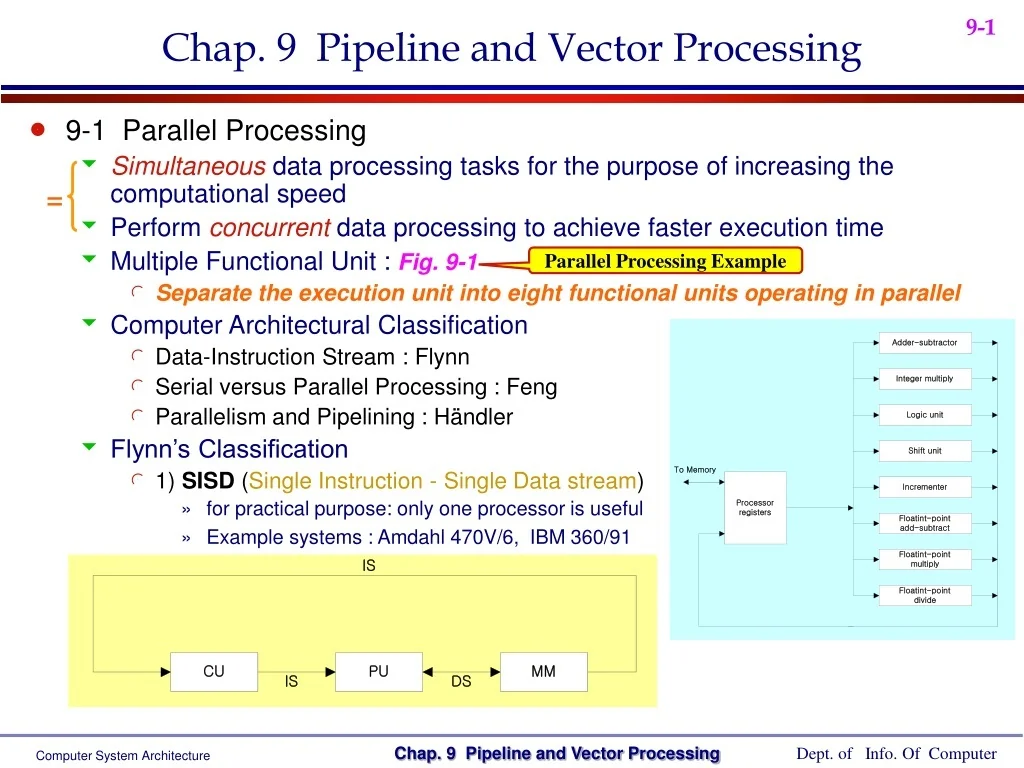 PPT - Chap. 9 Pipeline and Vector Processing PowerPoint Presentation ...