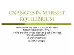 PPT - Market Equilibrium PowerPoint Presentation, free download - ID ...