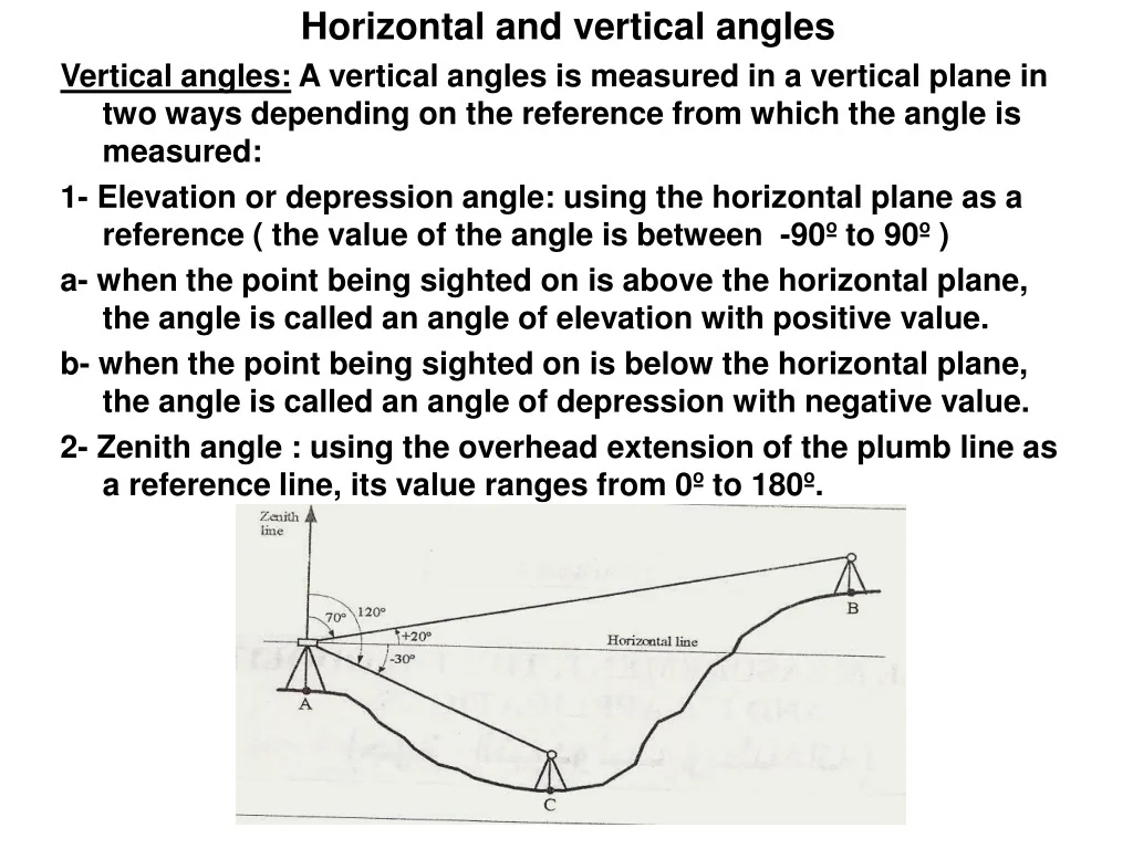 PPT - Horizontal and vertical angles PowerPoint Presentation, free ...